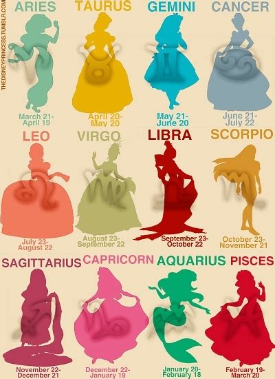 Disney Princess Zodiac Disney Princess Fan Art Fanpop