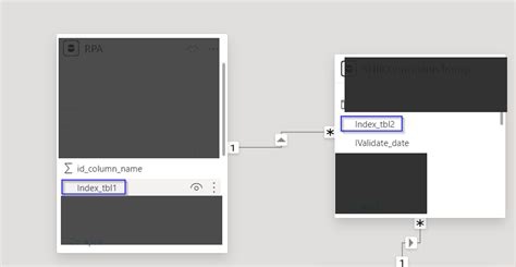 Calculate Sum According To A Date Range Microsoft Fabric Community