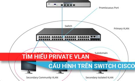 Private Vlan Là Gì Cách Cấu Hình Pvlan Cho Mạng Lan Viễn Thông Xanh