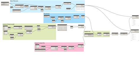Intersection Points Between Linked Model And Host Model Revit Dynamo