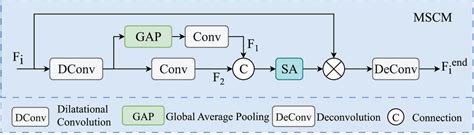 A Multiple‐attention Refinement Network For Rgb‐d Salient Object Detection Jiang 2024 Iet
