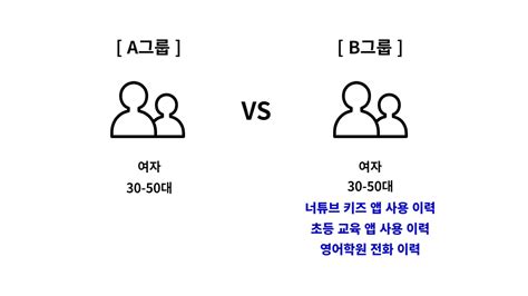 맞춤형 광고의 끝판왕 코어타겟 광고