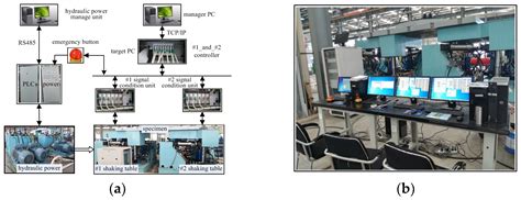 Electronics Free Full Text Experiment Research On Complex Optimization Algorithm Based