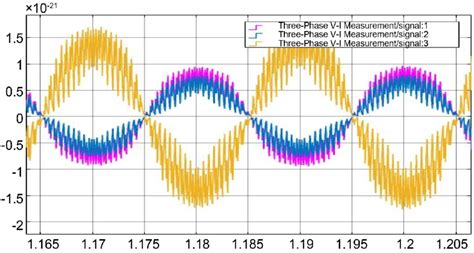 Curve For Combination Of The Three Phase Voltages Received At Three