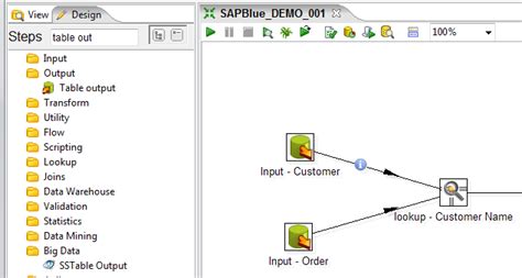 Sync Data From Mysql To Hana Db With Pentaho Part Sap Community