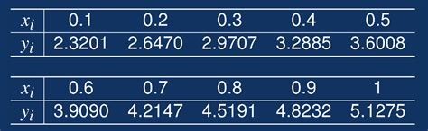 基于matlab的最小二乘法拟合与拟合工具箱使用教程（附完整代码与算法）matlab最小二乘拟合函数 Csdn博客