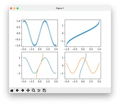 Matplotlib で複数のグラフを並べて表示する方法 Mu Mu Log