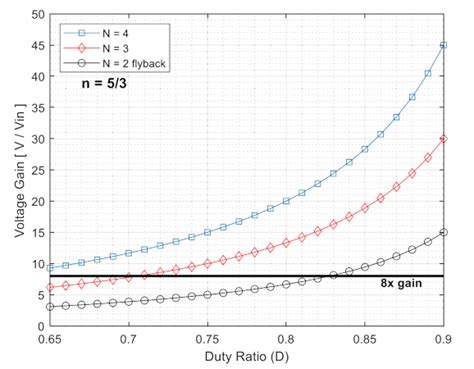 Isolated Flying Capacitor Multilevel Converter Modes Of Operation Technical Articles