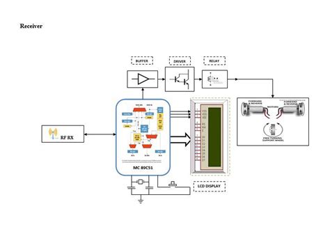 Highly Secured Robotic Control For Military Operation Using Msp430