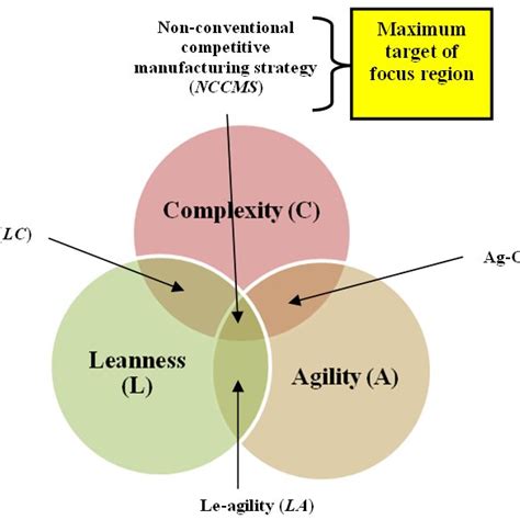 Fuzzy Logic Approach Architecture See Online Version For Colours