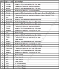 DS UB Q EVM Artifacts On LVDS Output Interface Forum Interface TI E E Support Forums