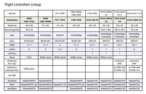 Matek H743 Wing V3 Flight Controller Buzz Fpv