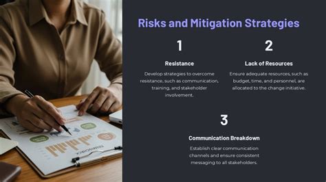 Risks And Mitigation Strategies Powerpoint Presentation Pptuniverse