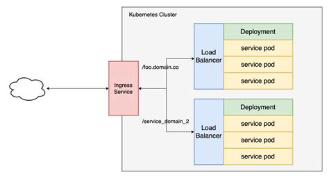 How To Use Aws Ingress Alb With Eks Sandny Blog