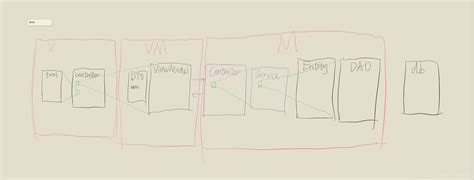 Javafx Mvvm桌面应用开发的解决方案mvvmfx Csdn博客