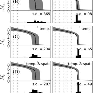 Forecasted Biomass Probability Distributions And Summary Statistics Download Scientific