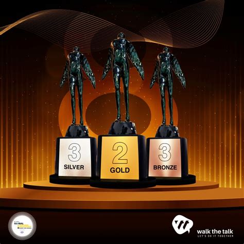 Nikhil Verma On Linkedin Gratitude Wayoflife Extendthecommunication