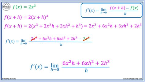 How To Differentiate By First Principles