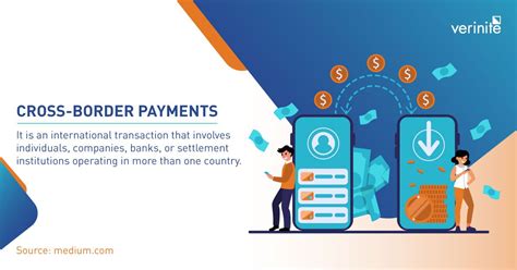 Security Payments Digitalbanking Banking Banks Bank Retail… Verinite