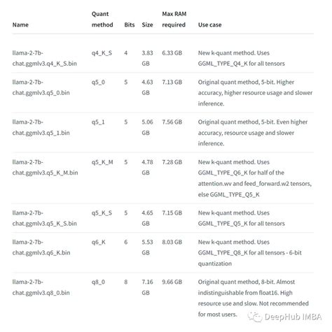使用ggml和langchain在cpu上运行量化的llama2 阿里云开发者社区