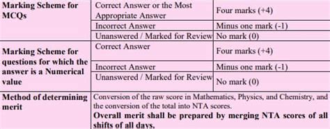 JEE Mains Result 2024 Session 1 Out JEE Mains Results Time Link Cut Off Toppers