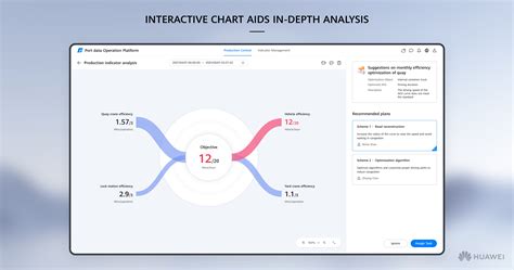 If Design Port Data Operation Platform If Design Port Data Operation Platform