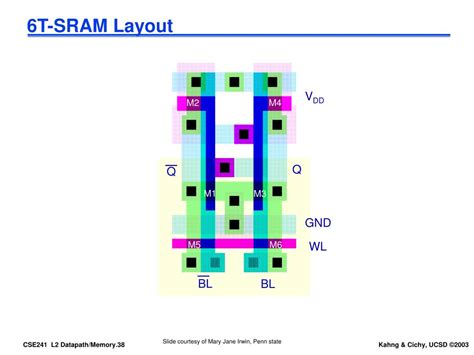 Ppt Cse241a Vlsi Digital Circuits Winter 2003 Lecture 02 Datapath