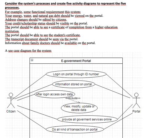 Solved Consider The System S Processes And Create Five Chegg