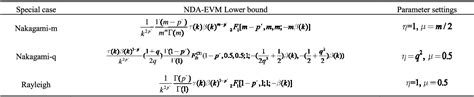 Table 1 From Nondata Aided Error Vector Magnitude Analysis Of Eta Mu