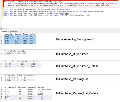 Getting Duplicate Result In Sql Query Stack Overflow