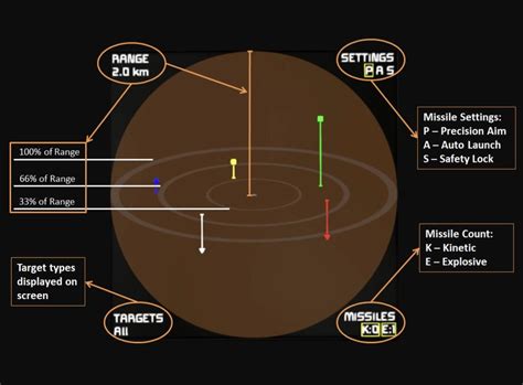 225 Best Lidar Images On Pholder Map Porn Brasil And Self Driving Cars