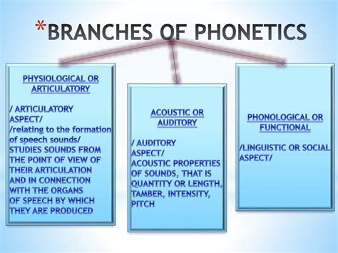 Theoretical Course Of English Phonetics презентация онлайн