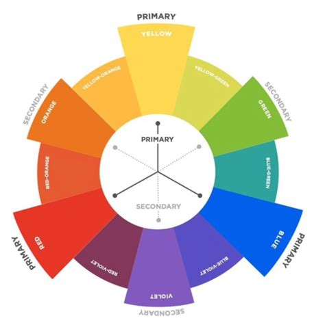 Mastering Color Combinations In Fashion With Color Theory Beautifully Moi