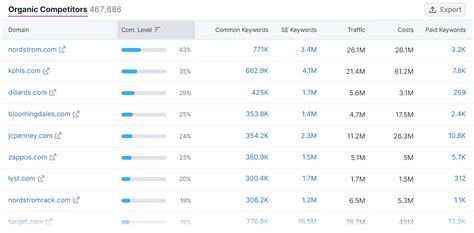 Kenali Content Gap Analysis Dan Manfaatnya Untuk Seo
