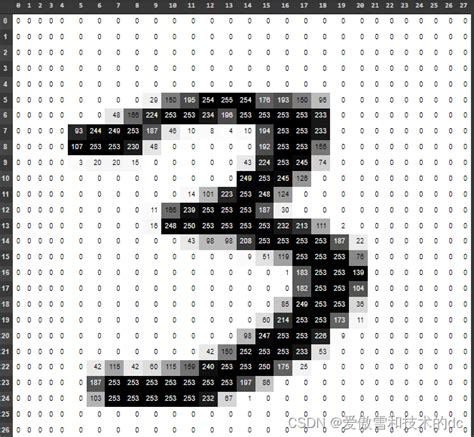 Deeplearning With Pytorch 三） Csdn博客