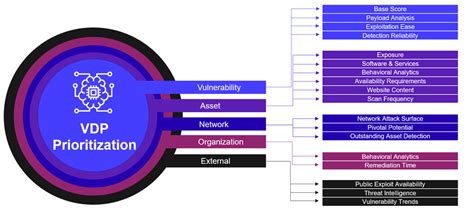 Leveraging Collective Intelligence For Contextual Prioritization Vulnerability Management 2 Leveraging Collective Intelligence For Contextual Prioritization Vulnerability Management 2