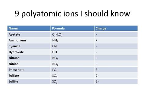 Periodic Table Charges And Ionic Compounds Learning Targets
