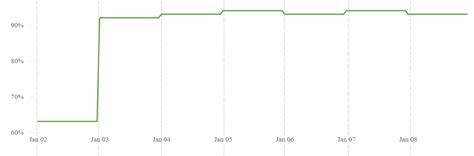 A Measure Using If Condition With A Column Referen Microsoft Fabric Community