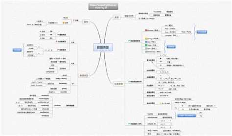 Python 思维导图 很棒的 小萝卜儿 博客园