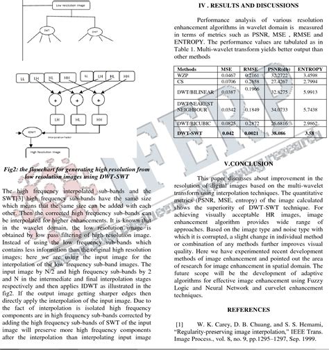 table 1 from a combination technique of multi wavelets and interpolation for resolution