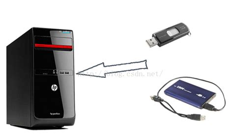 Spring学习（三）ioc控制反转与di依赖注入spring框架的ioc控制反转和依赖注入 Csdn博客