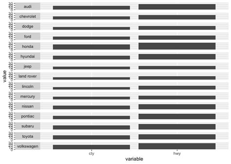 R Rotate Switched Facet Labels In Ggplot2 Facetgrid Stack Overflow