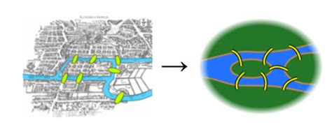 Eulers Algorithm — Networkx Notebooks