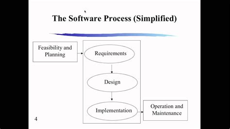Software Engineering Live Class Lecture 1 Youtube