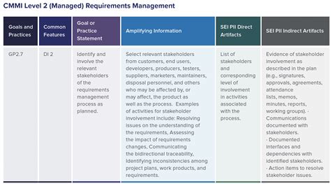 Capability Maturity Model Integration Cmmi Part Jama Software
