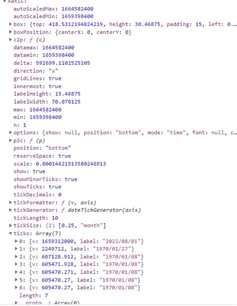 X Axis Ticks Not Displaying · Issue 1774 · Flotflot · Github