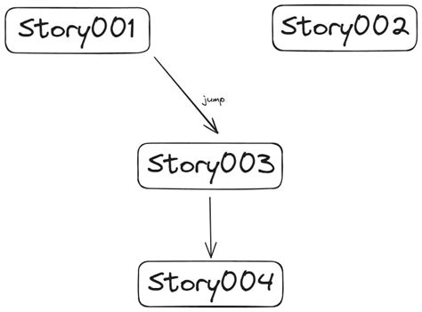 【renpy Guide005】 Basic Tutorial Call Vs Jump Jumping To Another Script Yorubox