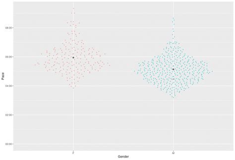 Pledging My Time V Analysing Race Results In R Quantixed