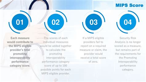 Ppt How Practices Can Boost Their Mips Score Powerpoint Presentation