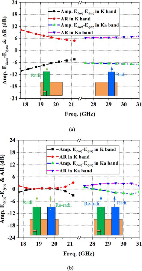 Figure 8 From K Ka Band Shared Aperture Phased Array With Wide